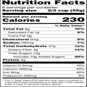 The FDA announced food labels to include trans fat content ...