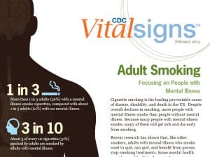 The CDC launched the 'CDC Vital Signs' monthly report ...