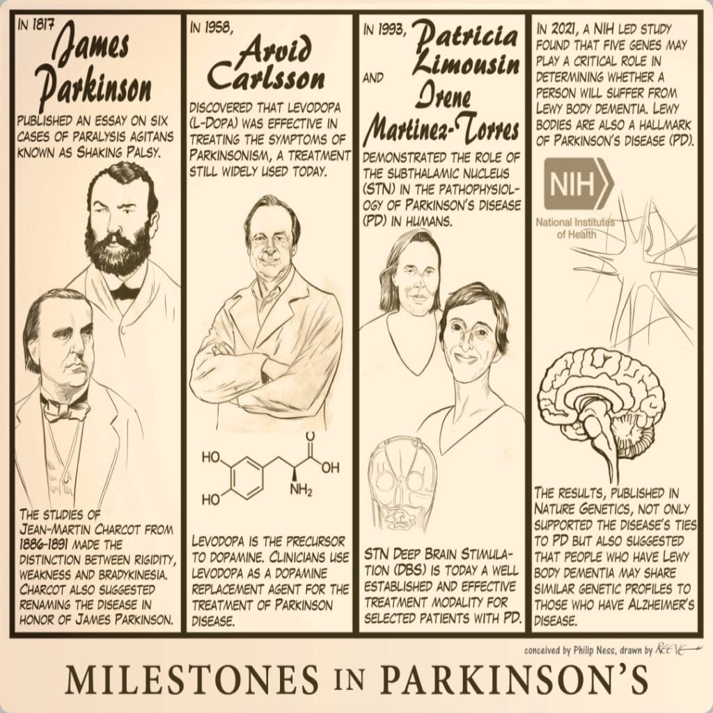 Original Life Science Cartoons - Biotech Cartoons - LifeScienceHistory.com