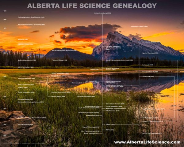 Alberta Life Science Genealogy, 2018 - LifeScienceHistory.com