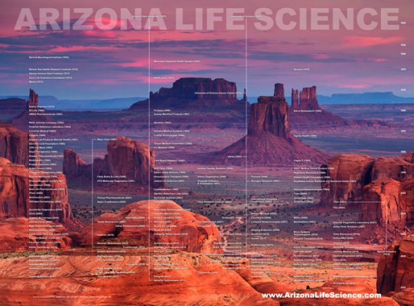 Arizona Life Science Genealogy, 2018 - LifeScienceHistory.com